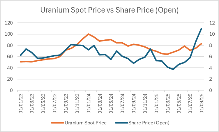 Energy Fuels Stock: Earnings Preview And Growth Outlook (NYSE:UUUU ...