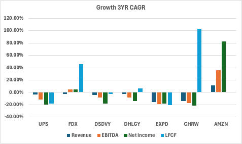 United Parcel Service: Why This Turnaround Is Just Getting Started ...