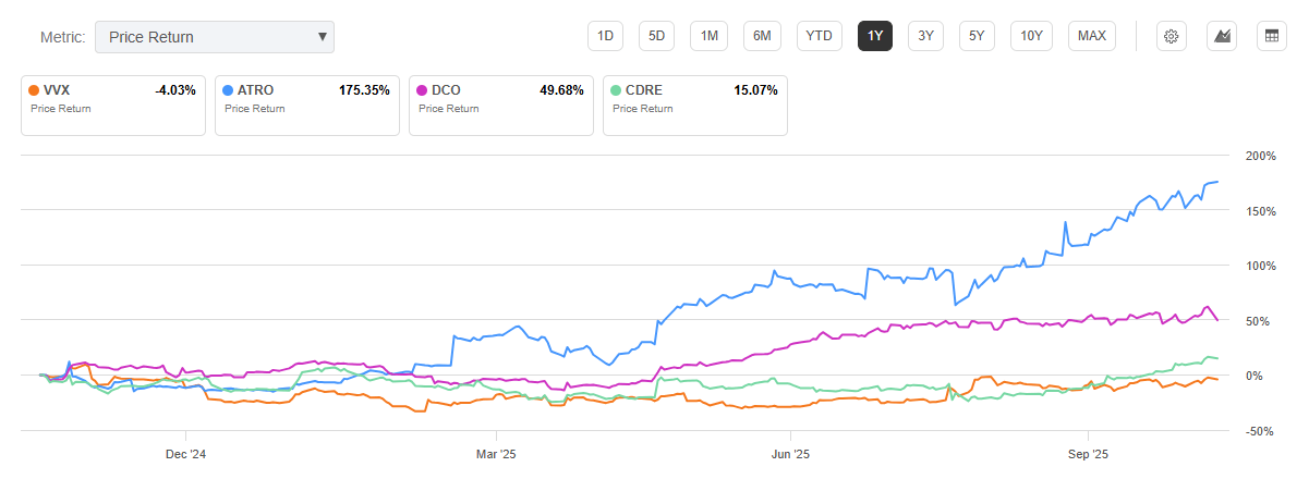 V2X: Contract Wins And Strategic Acquisition Bright Spots Amid ...