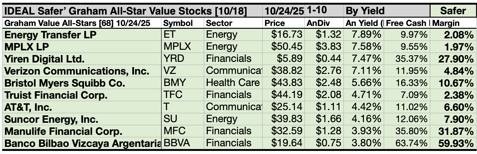 10 Ideal 'Safer' Dividend Buys From 38 Of 68 October Graham Value All ...