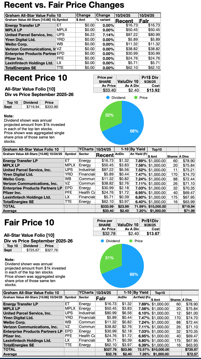10 Ideal 'Safer' Dividend Buys From 38 Of 68 October Graham Value All ...