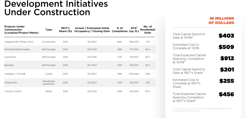 SmartCentres REIT Stock: A Quality Operator With A Leveraged Growth ...