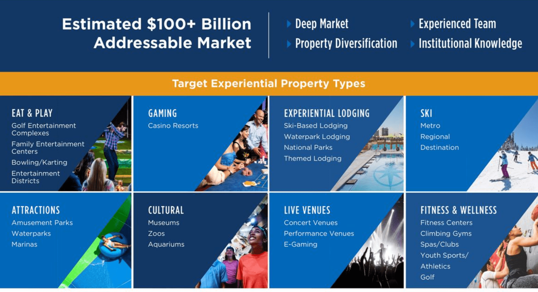 EPR Properties: A Review Of Q3 Results (NYSE:EPR) | Seeking Alpha