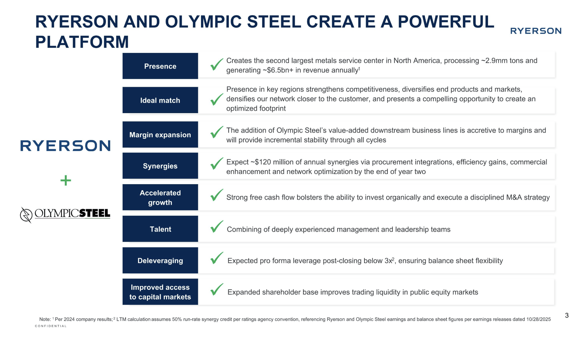 Steel Meets Steel: Ryerson $6.5 Billion Merger With Olympic Offers ...