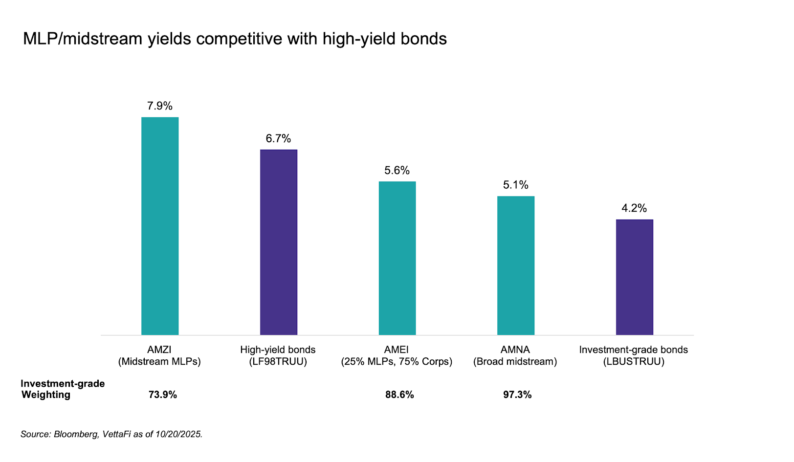 Strong Credit Ratings Dominate Midstream/MLPs | Seeking Alpha