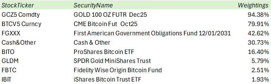 BTGD: Combining Gold And Bitcoin In A Single ETF Wrapper (NASDAQ:BTGD) | Seeking Alpha
