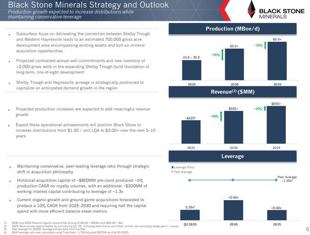 Black Stone Minerals Stock: Expects Significant Natural Gas Production ...