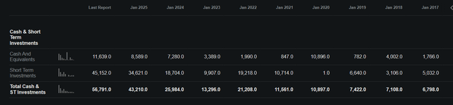 Nvidia: Investing Like A Private Equity Firm (NASDAQ:NVDA) | Seeking Alpha