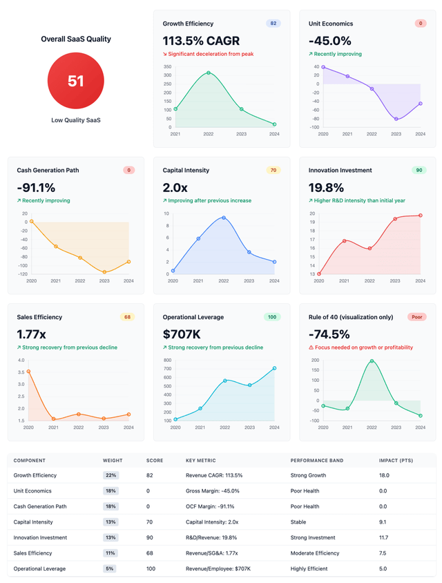 Rumble Plus Perplexity: Headline Heat, Minimal Meat (Rating Downgrade) (NASDAQ:RUM) | Seeking Alpha