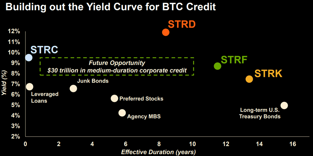 Strategy: Bitcoin's Central Bank With STRC As Its Policy Lever (NASDAQ:MSTR) | Seeking Alpha
