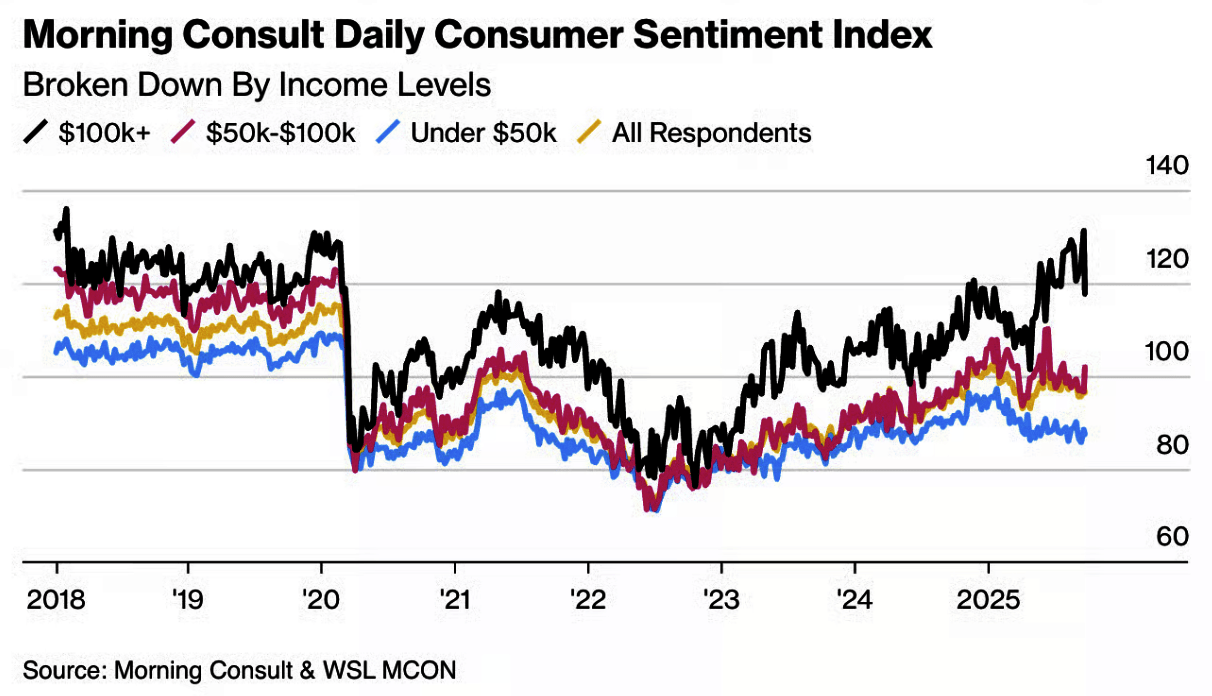 5 Dividend Stocks I Can't Wait To Buy In October (Plus Macro Update ...