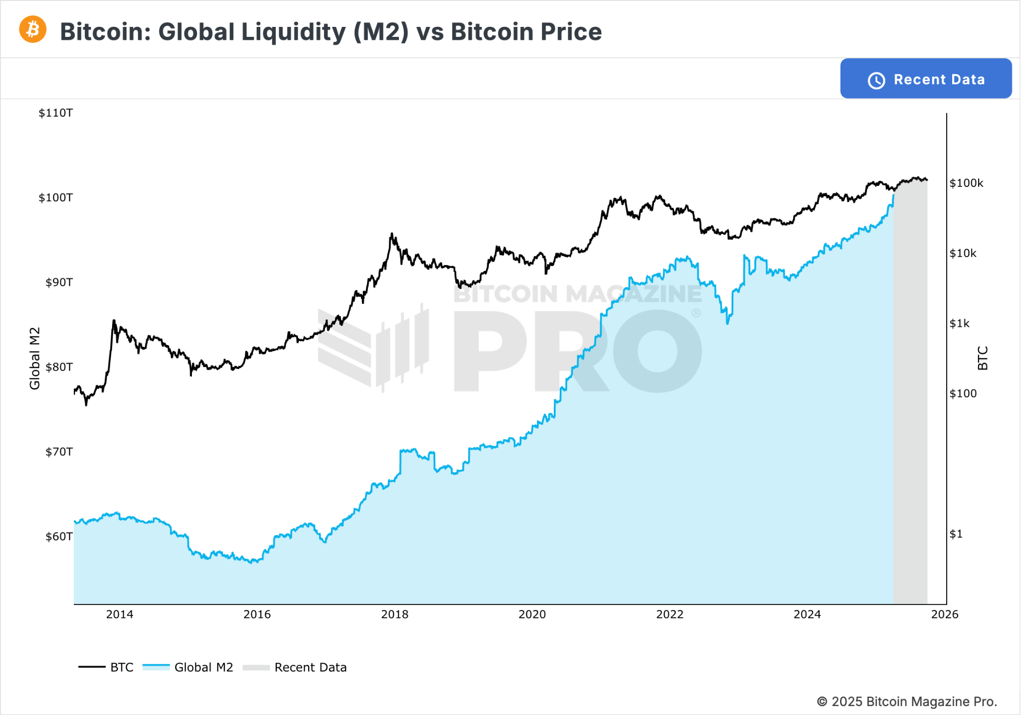 Bitcoin: The Final Rally Before The Crash (Rating Downgrade ...