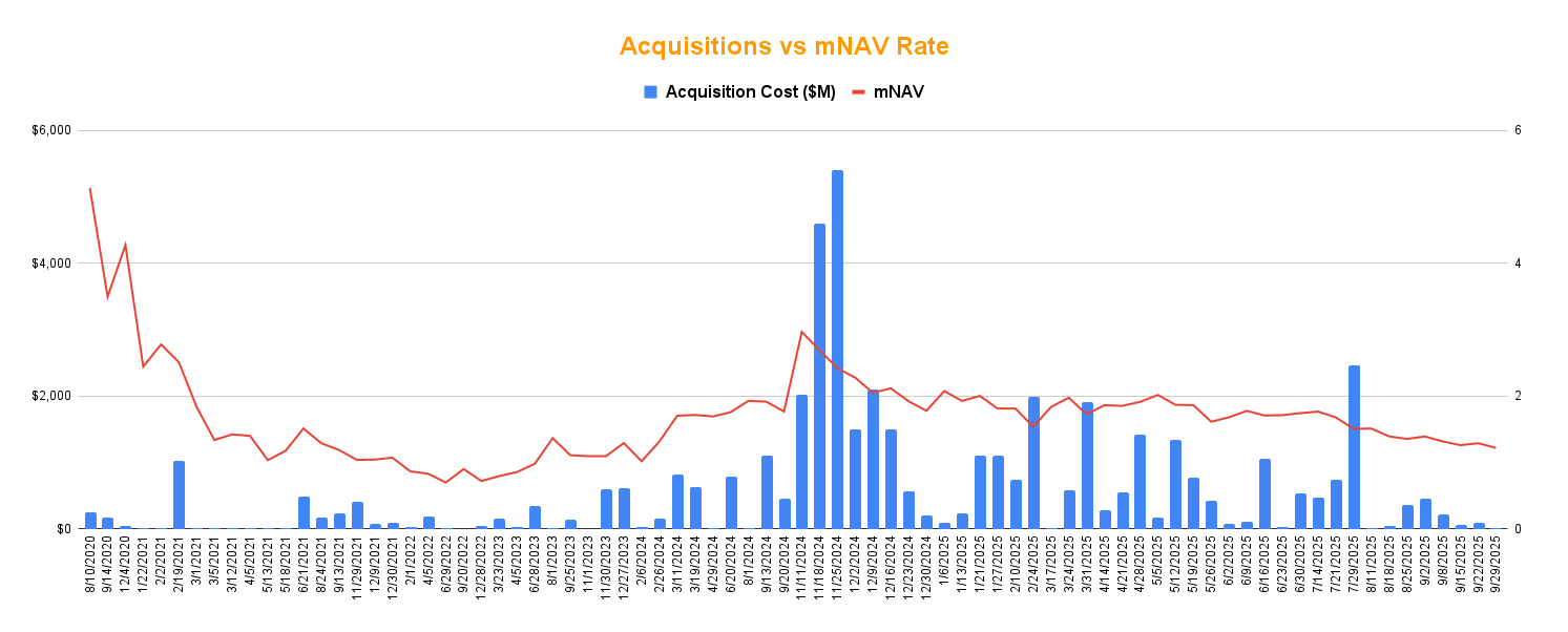 Strategy: Common Stock Dilution Continues (NASDAQ:MSTR) | Seeking Alpha