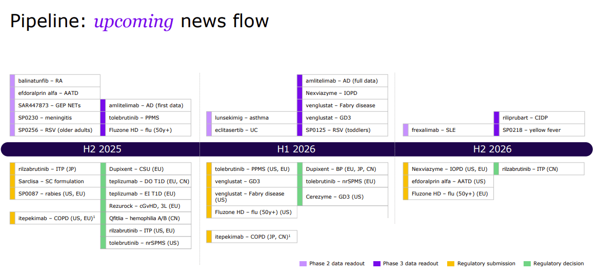 Sanofi: Undervalued 2026 Pipeline, And Solid Results (Rating Upgrade) (NASDAQ:SNY) | Seeking Alpha