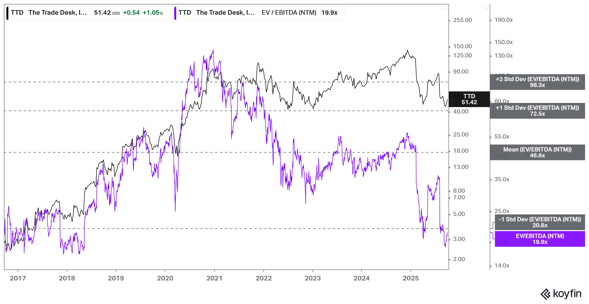 The Trade Desk Stock: Market's Extreme Pessimism Is A Great Buying ...