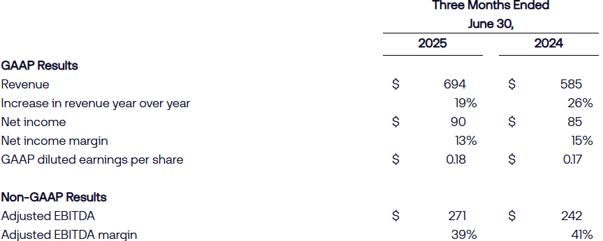 The Trade Desk: What It Actually Does, And Why It's Disadvantaged (TTD) | Seeking Alpha