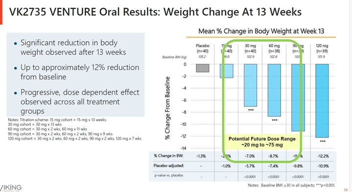 Viking Therapeutics Stock: A Speculative Buy (NASDAQ:VKTX) | Seeking Alpha