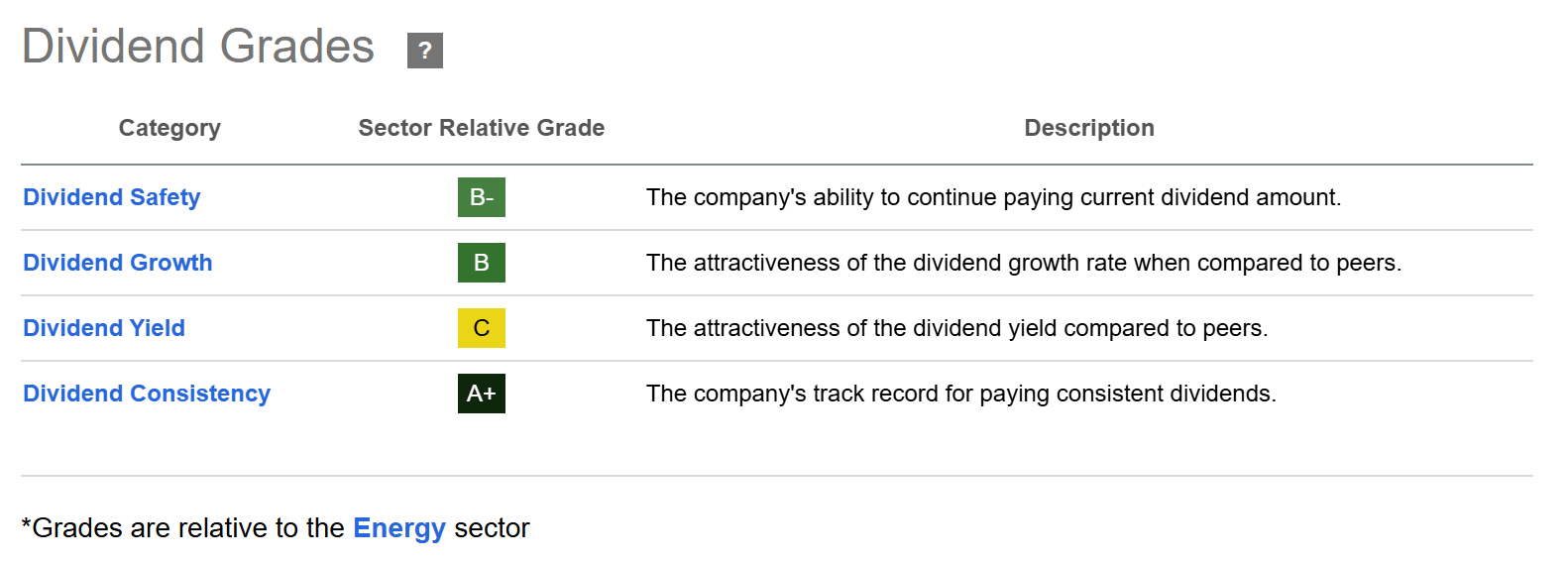My Top 10 High-Yield Dividend Stocks For October 2025: One Yields 11% ...