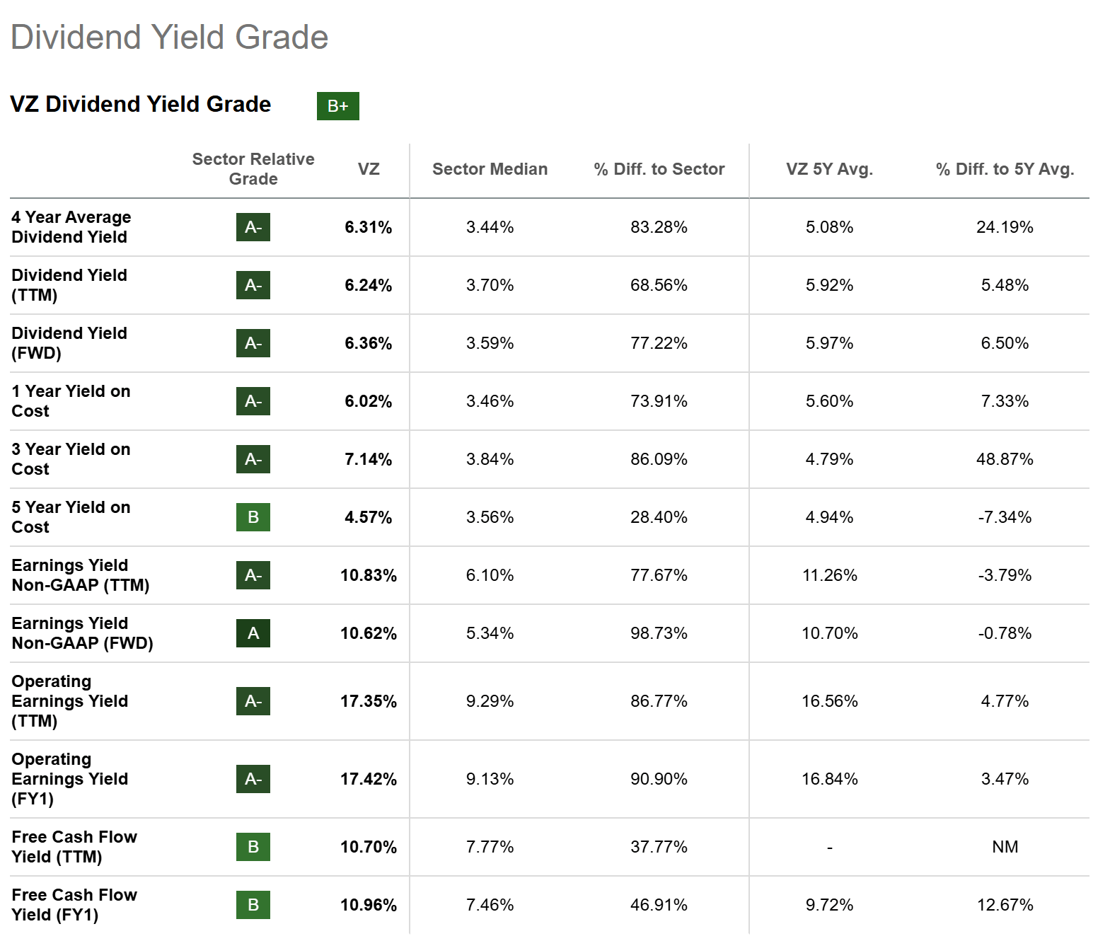 My Top 10 High-Yield Dividend Stocks For October 2025: One Yields 11% ...