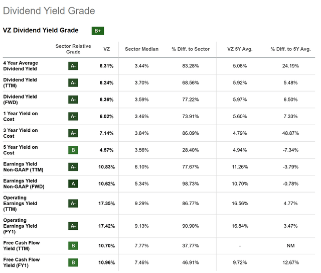 My Top 10 High-Yield Dividend Stocks For October 2025: One Yields 11% ...