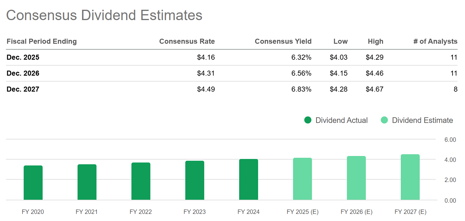 My Top 10 High-Yield Dividend Stocks For October 2025: One Yields 11% ...