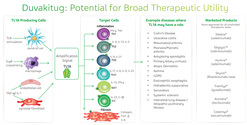 Teva Pharmaceutical: Turnaround Driven By Huge Pipeline Upside (NYSE ...