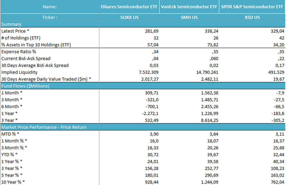 SOXX: Why I Prefer This ETF Over SMH And XSD (NASDAQ:SOXX) | Seeking Alpha