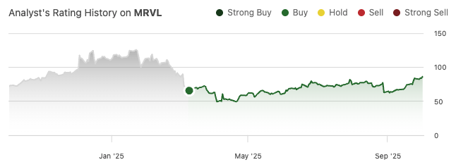 Marvell Stock Could Be A Marvellous Buy (NASDAQ:MRVL) | Seeking Alpha