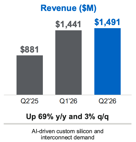 Marvell Stock Could Be A Marvellous Buy (NASDAQ:MRVL) | Seeking Alpha