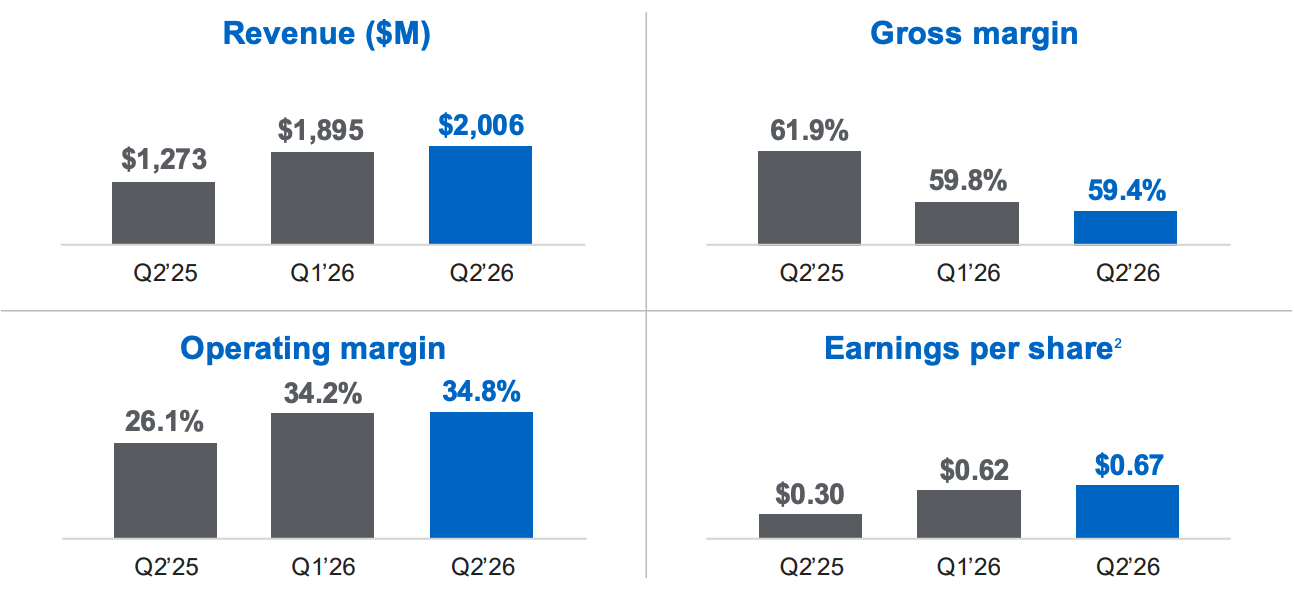 Marvell Stock Could Be A Marvellous Buy (NASDAQ:MRVL) | Seeking Alpha