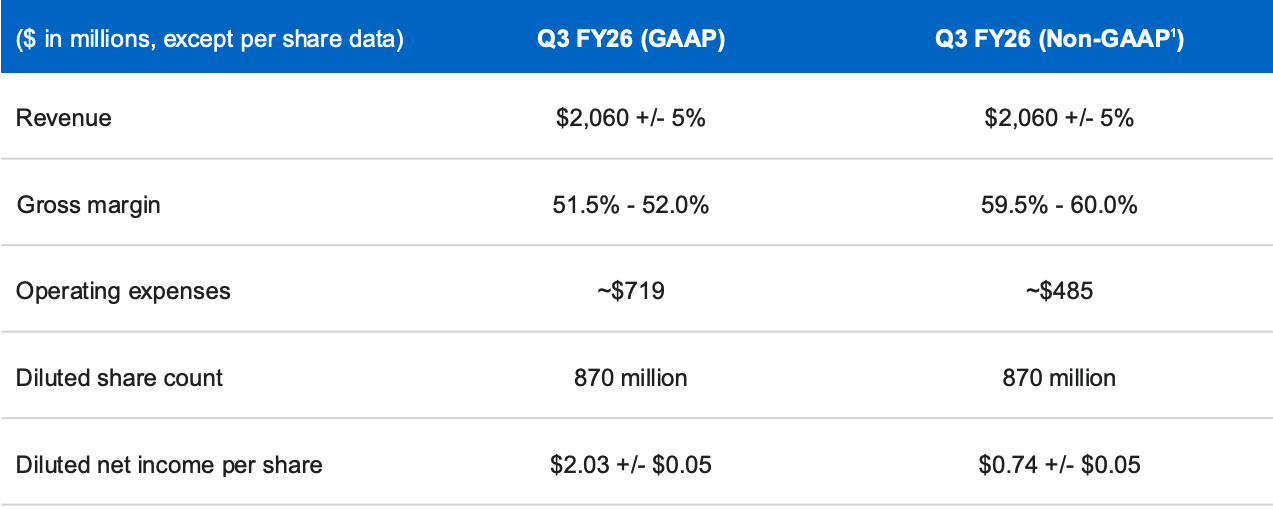 Marvell Stock Could Be A Marvellous Buy (NASDAQ:MRVL) | Seeking Alpha