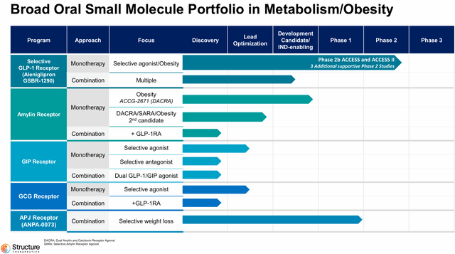 Structure Therapeutics: The Dark Horse In The Oral Obesity GLP-1 Arena ...