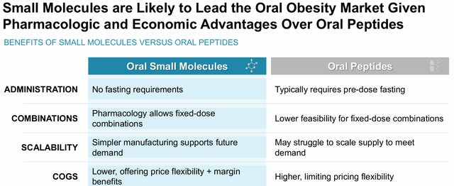 Structure Therapeutics: The Dark Horse In The Oral Obesity GLP-1 Arena ...