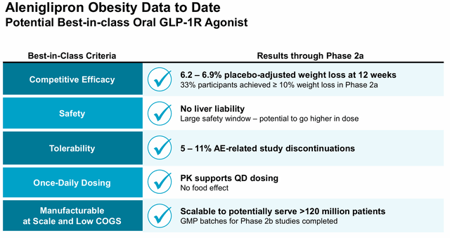 Structure Therapeutics: The Dark Horse In The Oral Obesity GLP-1 Arena ...