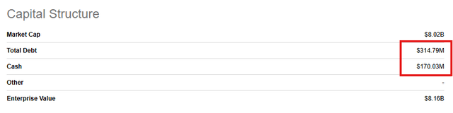 e.l.f. Beauty: Consumer Staples Resilience Offering High Growth And ...