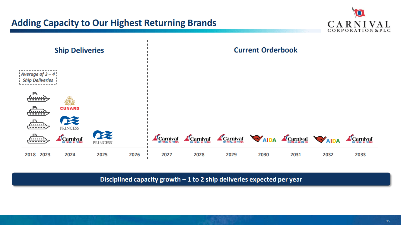 Carnival: A Re-Rating Is On The Horizon As Dividend Reinstatement ...