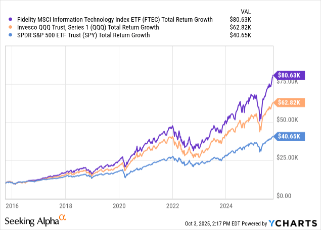 FTEC: Technology Sector ETF That Outperforms The S&P And NASDAQ (NYSEARCA:FTEC) | Seeking Alpha