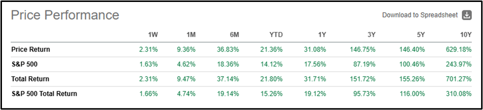 FTEC: Technology Sector ETF That Outperforms The S&P And NASDAQ (NYSEARCA:FTEC) | Seeking Alpha