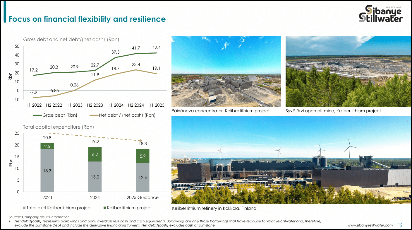 Sibanye Stillwater: Real Potential Not Reflected In Stock Price (NYSE ...