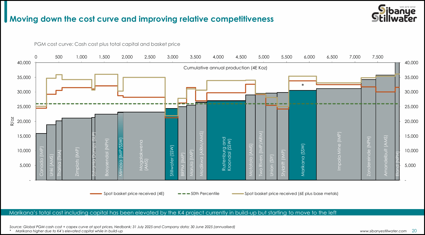 Sibanye Stillwater: Real Potential Not Reflected In Stock Price (NYSE ...