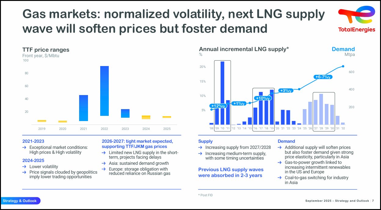 TotalEnergies: LNG, Portfolio Shifts And Capex Discipline Create ...