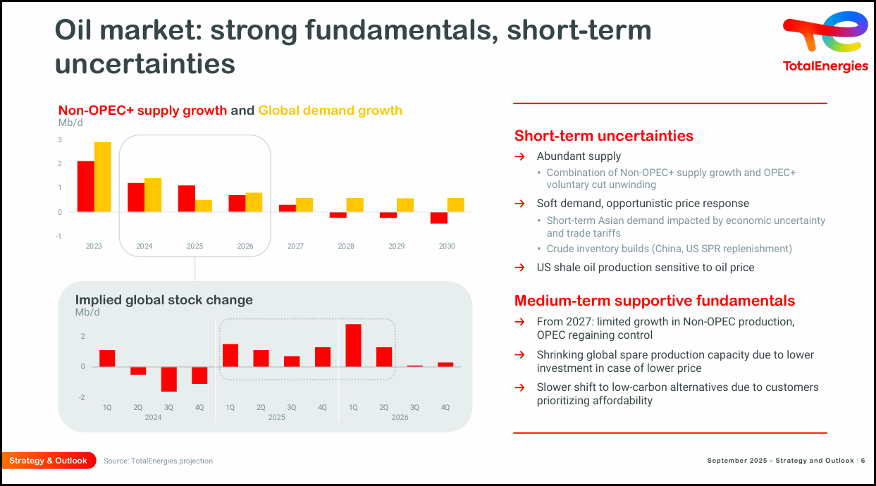 TotalEnergies: LNG, Portfolio Shifts And Capex Discipline Create ...