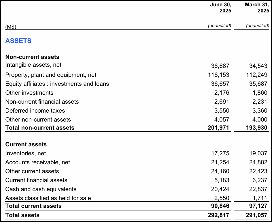 TotalEnergies: LNG, Portfolio Shifts And Capex Discipline Create ...