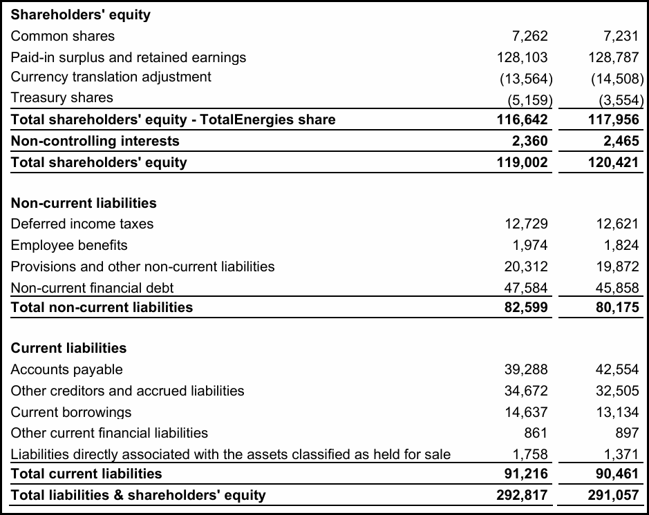 TotalEnergies: LNG, Portfolio Shifts And Capex Discipline Create ...