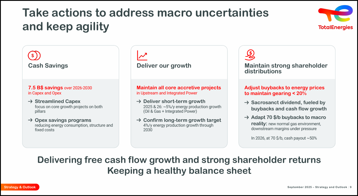 TotalEnergies: LNG, Portfolio Shifts And Capex Discipline Create ...