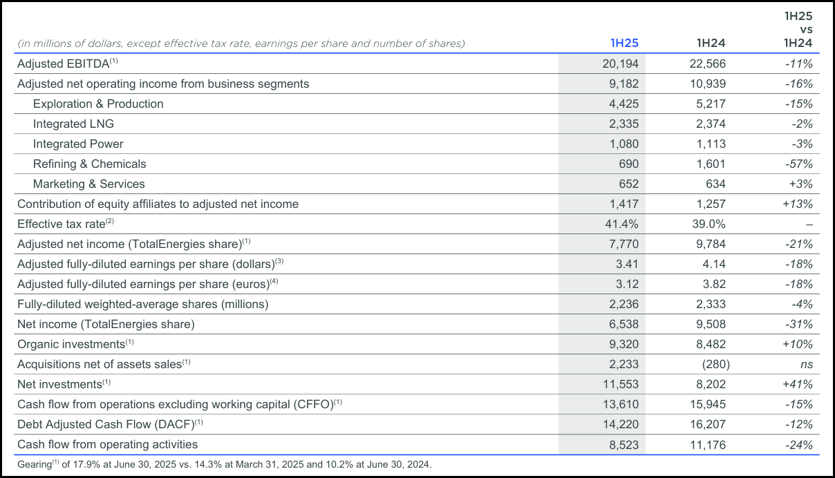 TotalEnergies: LNG, Portfolio Shifts And Capex Discipline Create ...