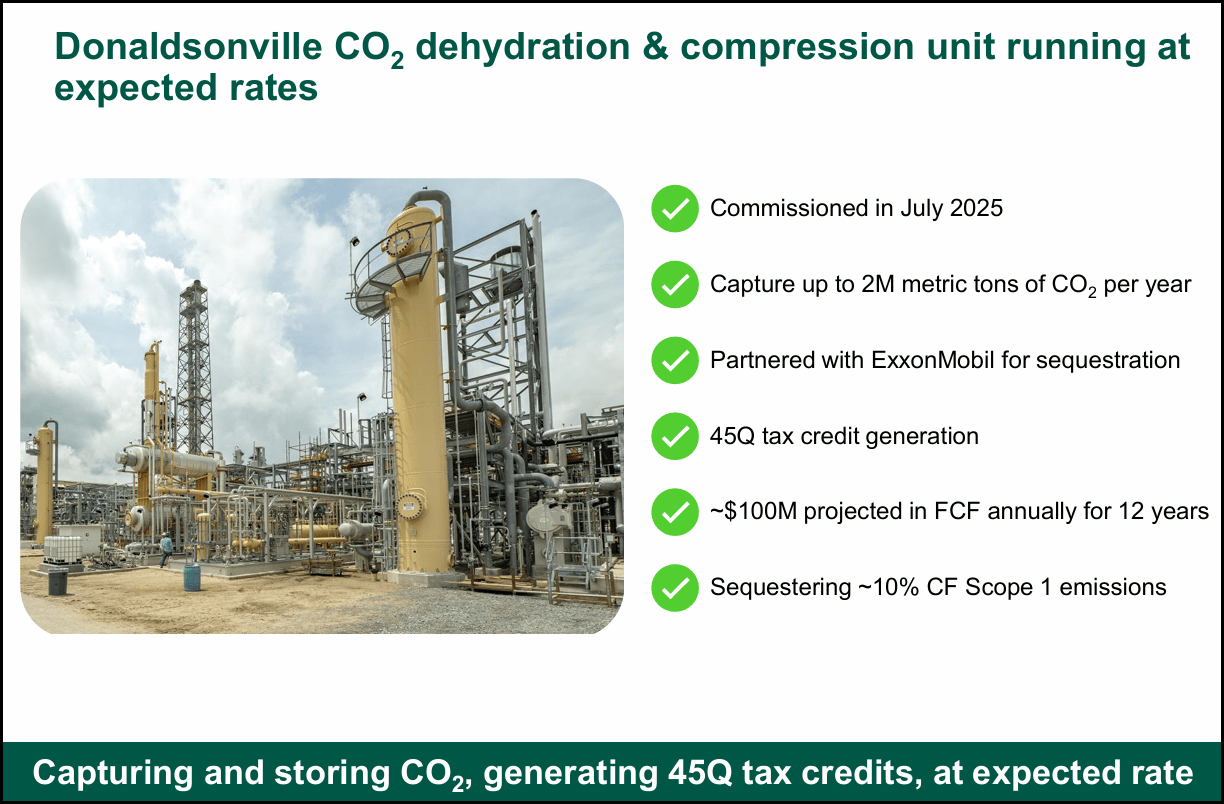 CF Industries (CF): Still Undervalued With Strong Cash Flow And Green Growth Potential | Seeking ...