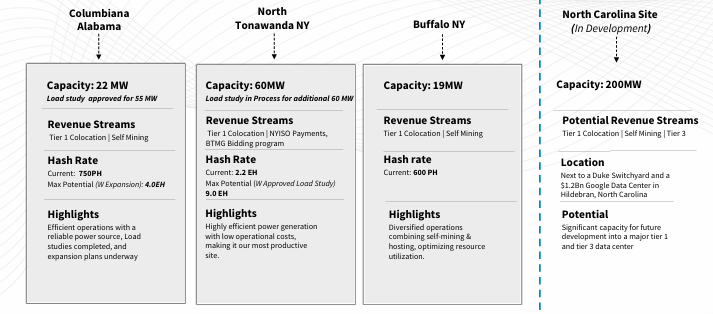 Digi Power X Stock: Growth Story Priced On Trust, Not Fundamentals ...