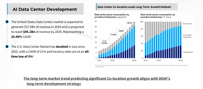 Digi Power X Stock: Growth Story Priced On Trust, Not Fundamentals ...
