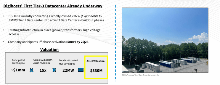 Digi Power X Stock: Growth Story Priced On Trust, Not Fundamentals ...